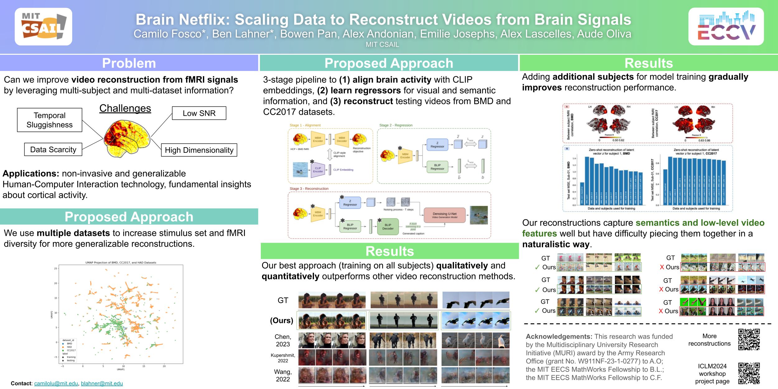 Brain Netflix: Scaling Data to Reconstruct Videos from Brain Signals